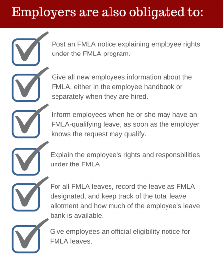 What is FMLA and How Does it Affect My Business? | Employers Resource