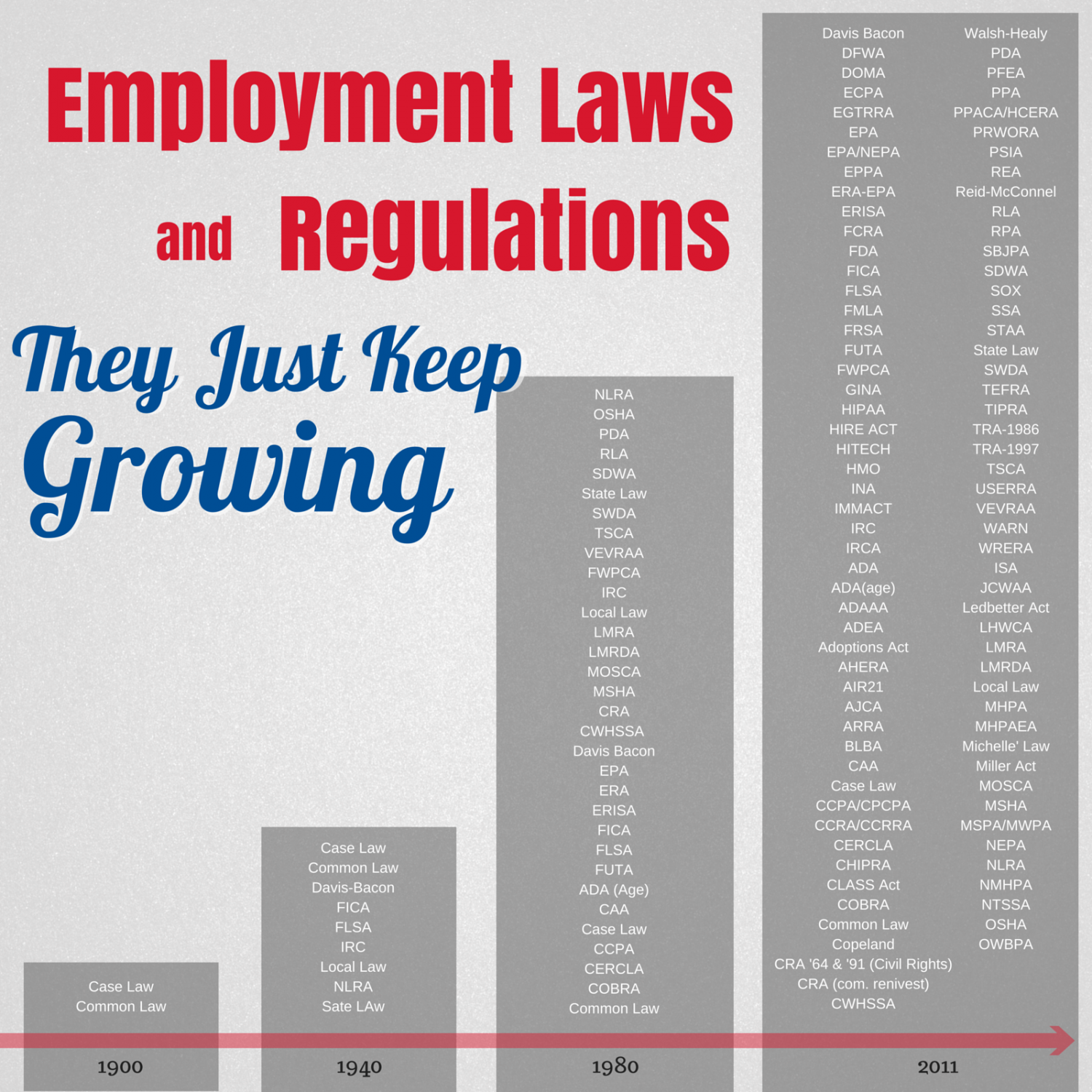 HR & Compliance Solutions | Employers Resource